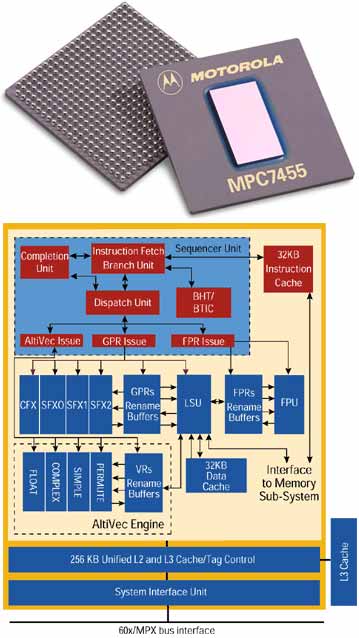Il PowerPC 7455, non solo SOI - macitynet.it