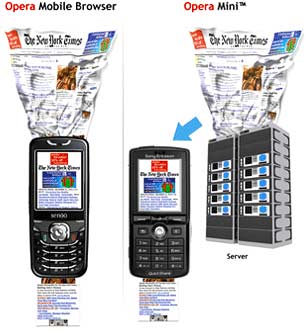 Opera Mini, il browser per i cellulari senza browser - macitynet.it