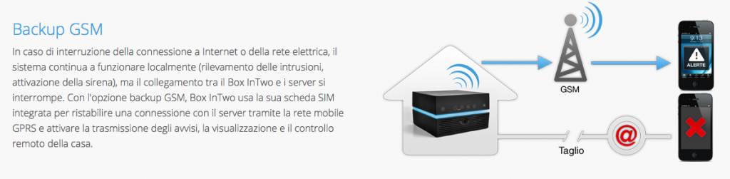 Sagemcom INTWO Box il gateway e il sistema per la casa connessa ...