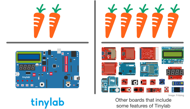 Tinylab, laboratorio di elettronica portatile compatibile Arduino ...