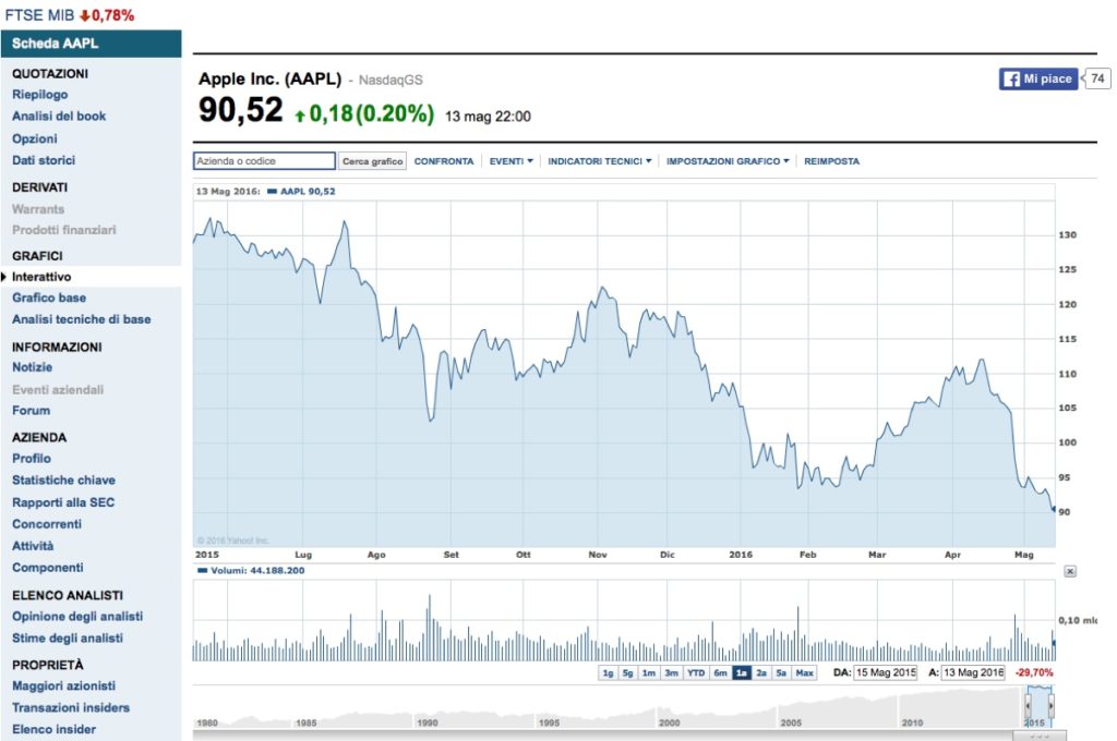 Fuga dalle azioni Apple, il miliardario David Tepper vende tutto ...