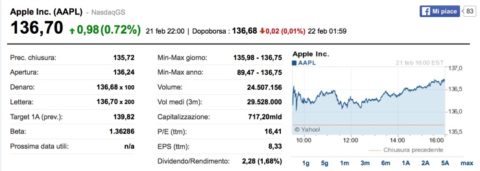 Le azioni Apple volano alle stelle, capitalizzazione verso 720 miliardi ...