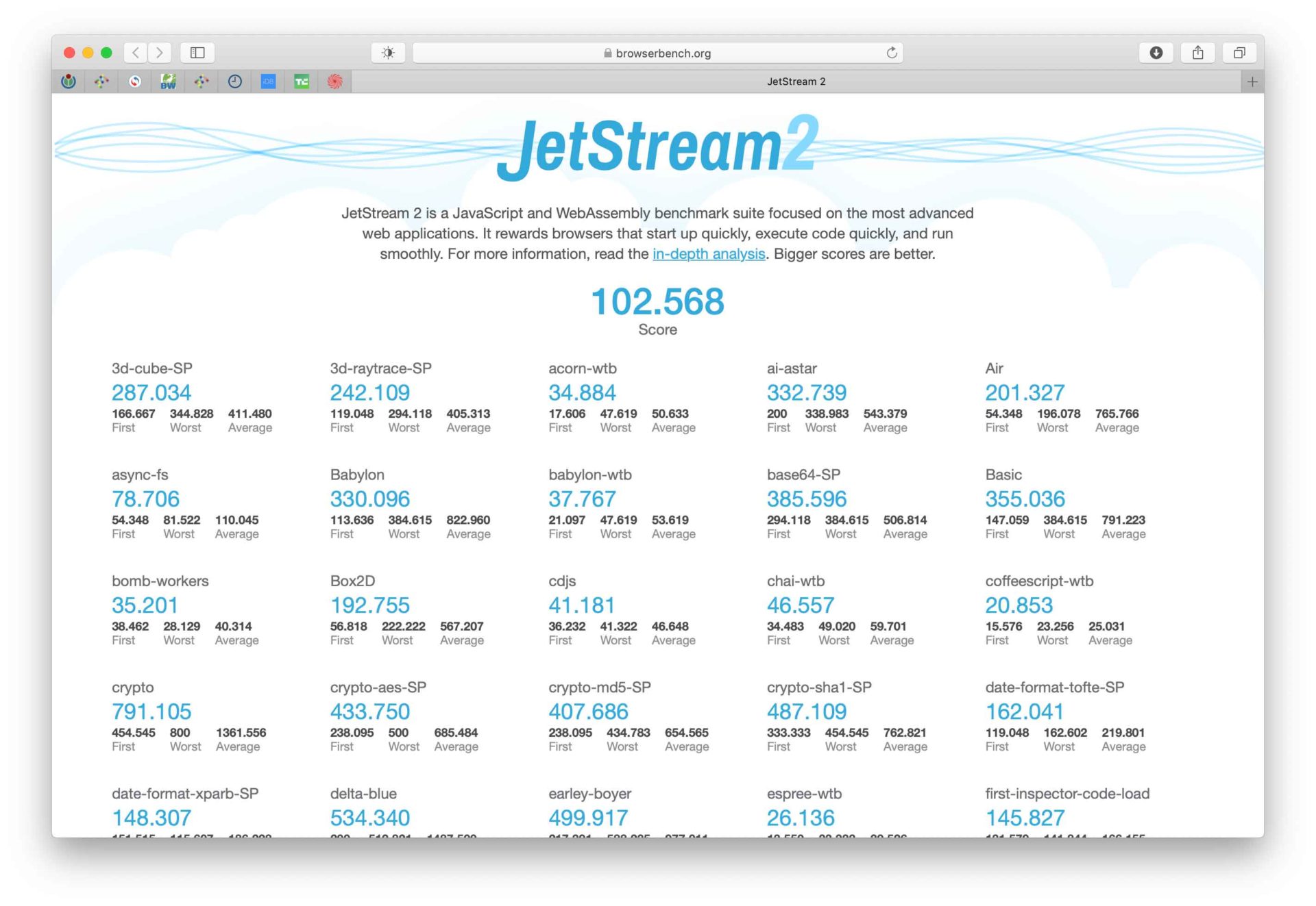 Safari è più veloce di Chrome e Firefox nei test con JetStream 2 ...