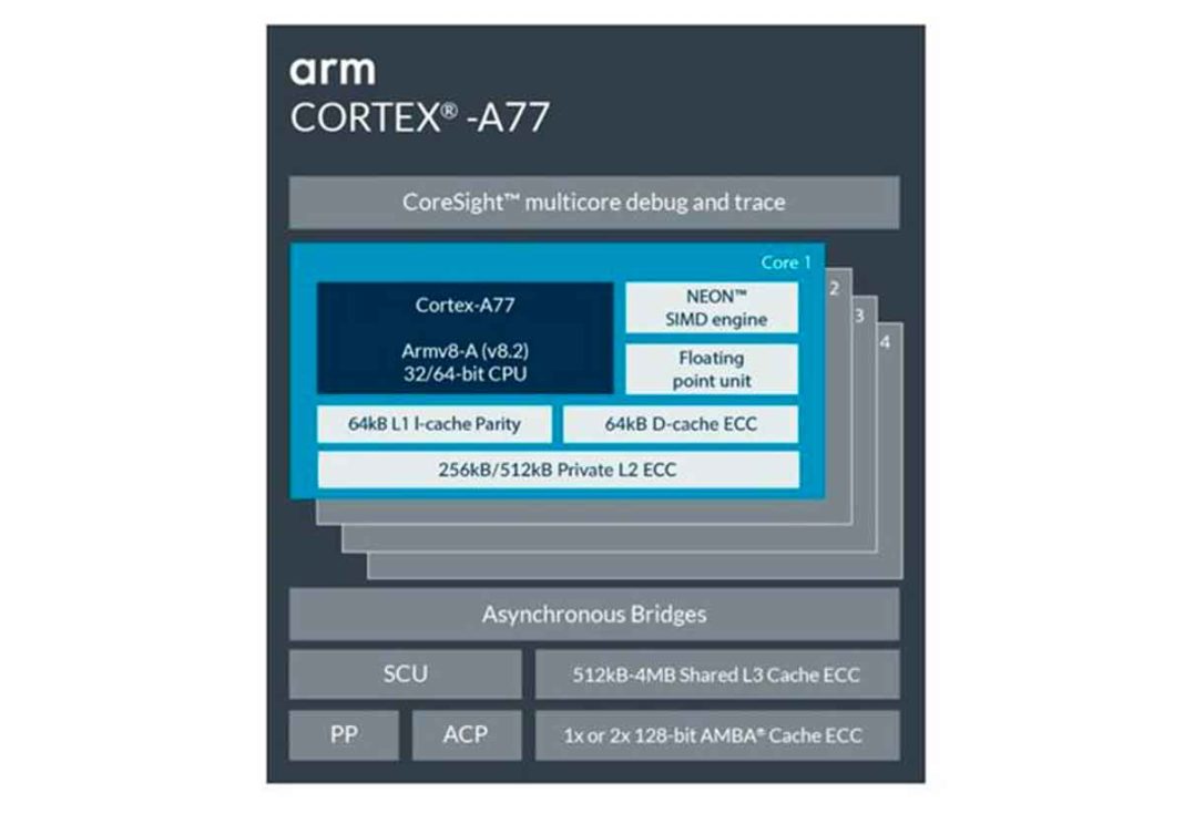 ARM Cortex-A77, il cuore di iPhone e Android stupirà per prestazioni e ...