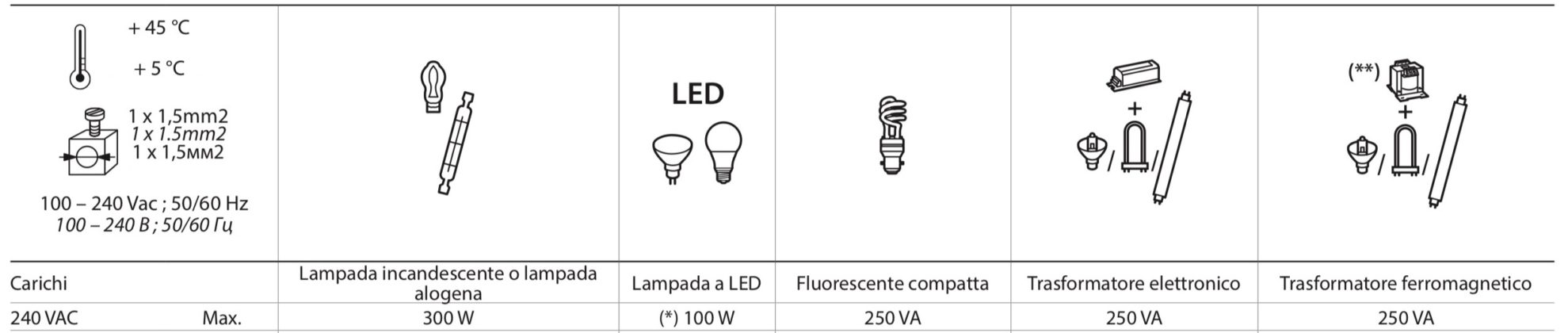 Recensione relè luci connesso BTicino BTI-3584C: domotica per tutti gli ...