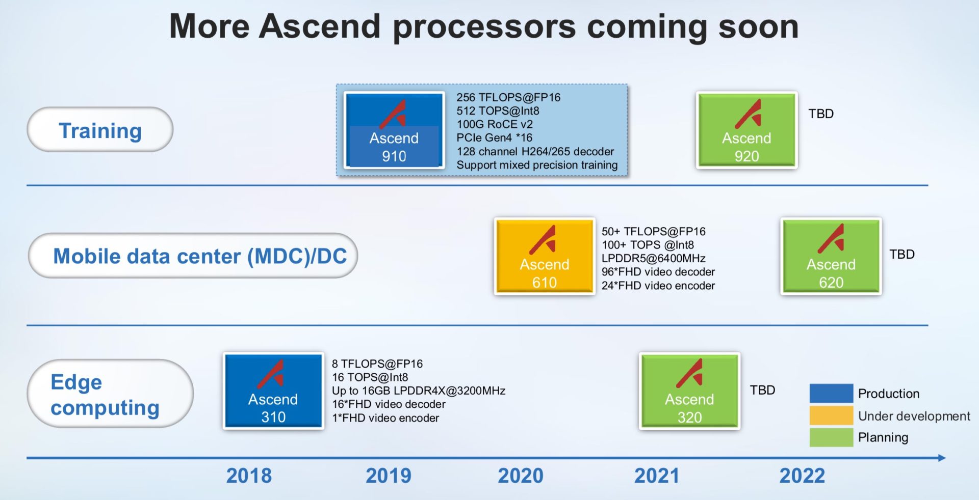 Huawei punta sull’Intelligenza Artificiale con Ascend 910, processore ...