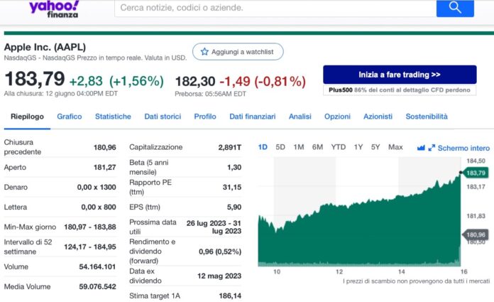 Con Vision Pro le azioni Apple volano al record storico - macitynet.it