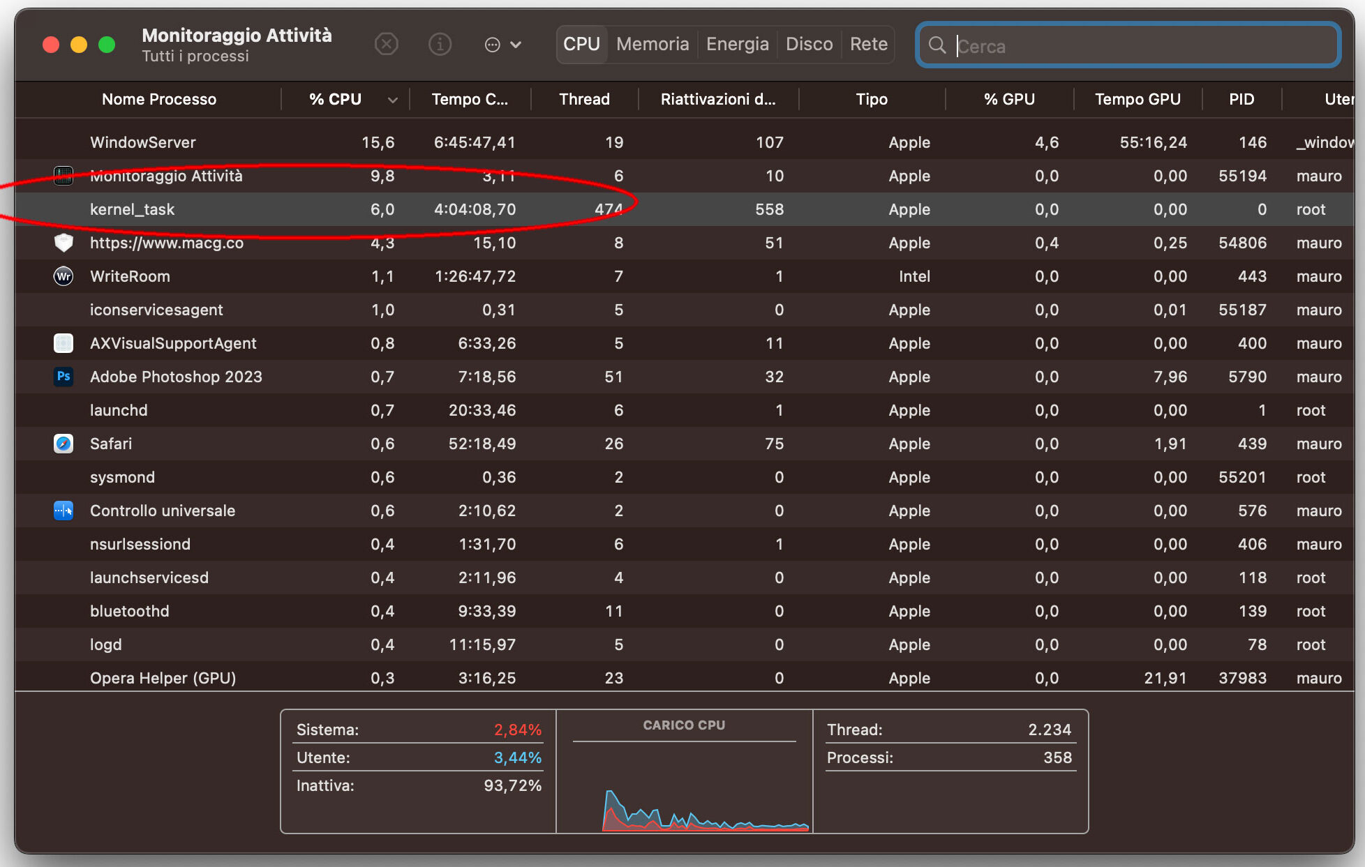 Cos’è kernel_task e perché si impossessa dei Mac bollenti - macitynet.it